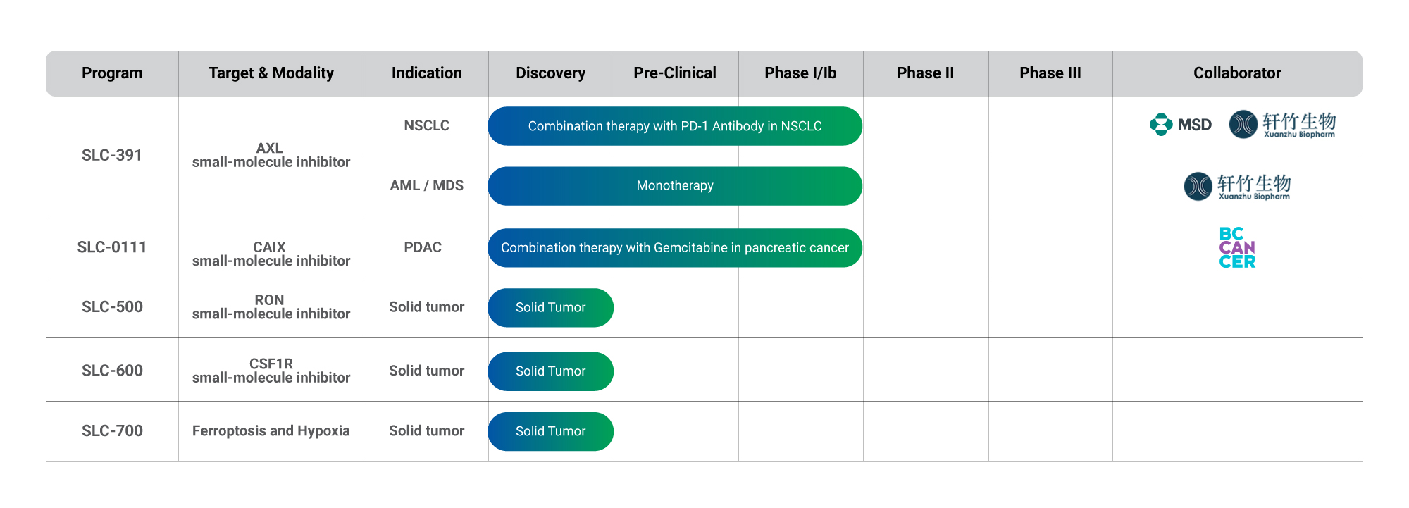 Signalchem LifeScience